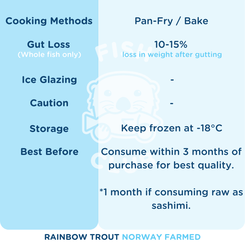 Norwegian Rainbow Trout Fillet (Tail) / 挪威三文鱼厚片（尾部） – Fish Club