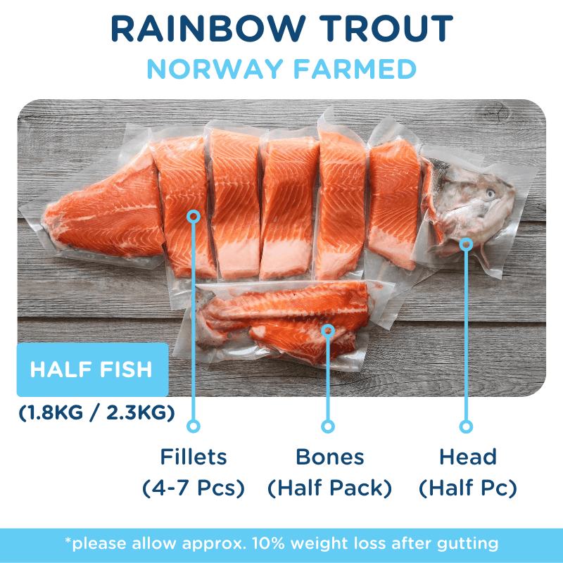 Norwegian Rainbow Trout (Half Fish) / 挪威虹鳟（半条） – Fish Club